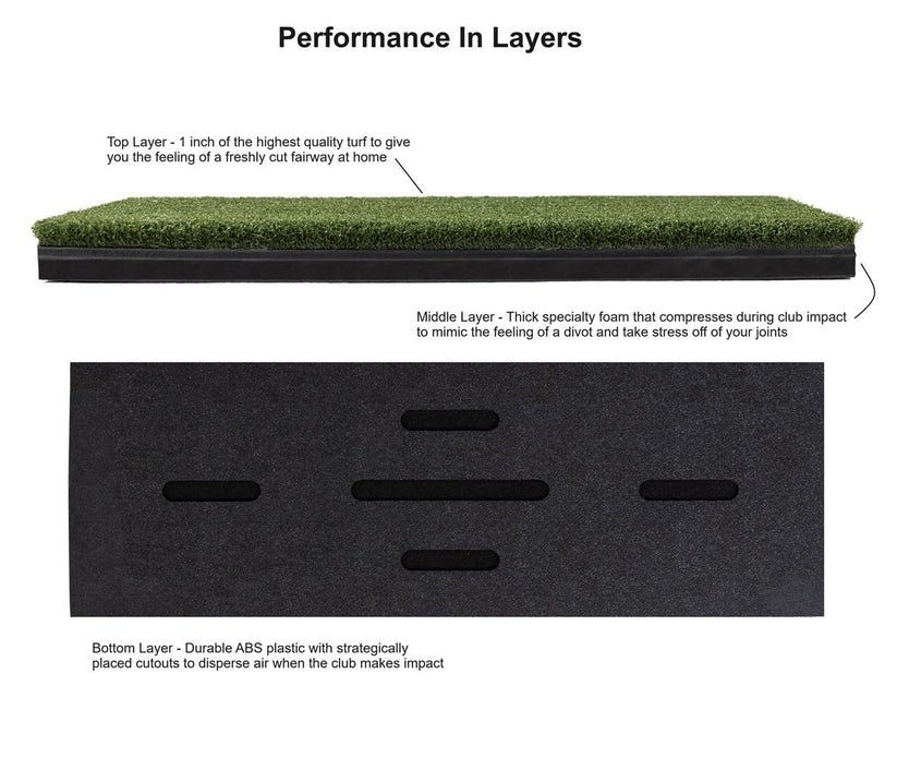 Beaver Tail Golf Simulator Mat with The Most Realistic Hitting Strip ...
